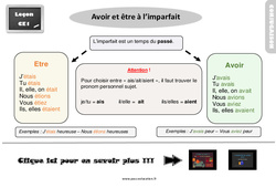 Leçon, trace écrite Imparfait de l'indicatif : 2eme Primaire - Pass ...