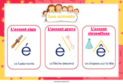 Affiche / Affichage de classe : Accents : 2eme Primaire - Pass Education