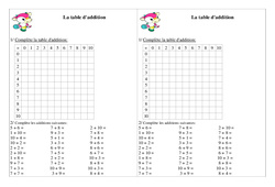 Tables d’addition : 2eme Primaire - Exercice évaluation révision leçon ...