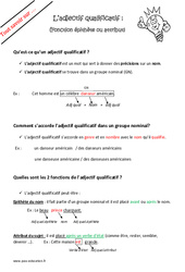 Adjectif Qualificatif : 3eme Primaire - Exercice évaluation révision ...
