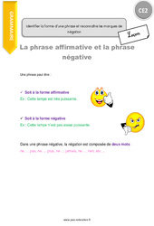 Formes de phrases : 3eme Primaire - Exercice évaluation révision leçon ...