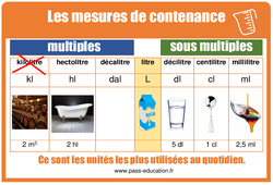 Affiche / Affichage de classe : Contenance, capacité litre : 5eme ...