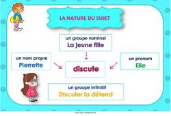 Fran ais CM2 Exercice valuation R vision Le on Pdf Imprimer