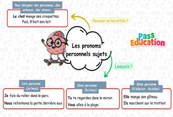 Les pronoms personnels sujets - Ce1 - Carte mentale à co-construire ...