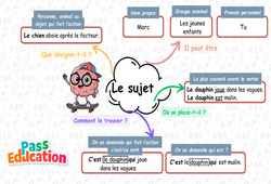 Le sujet - Ce1 - Carte mentale à co-construire - Cycle 2 - PDF à imprimer