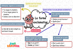 La forme exclamative – Carte mentale co-construire pour le ce1 - Cycle ...